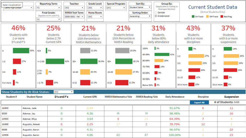 PowerSchool Behavior Management (PBIS) Plugin - Pure DataPure Data